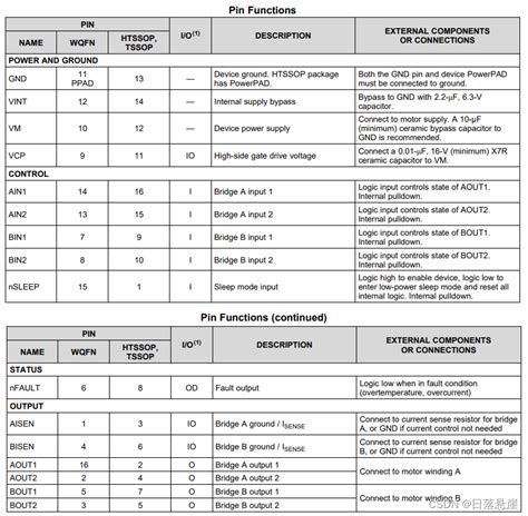 电路图——drv8833直流电机驱动芯片电路图 详细 drv8833接线图 csdn博客