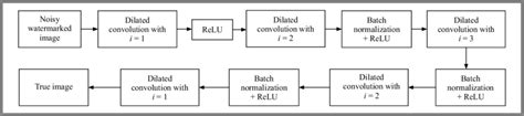 Architecture Of The Proposed Sdcnn Method Download Scientific Diagram