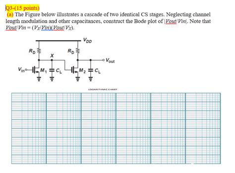 Q3 15 Points A The Figure Below Illustrates A