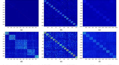 Figure 2 From Rank Consistency Induced Multiview Subspace Clustering