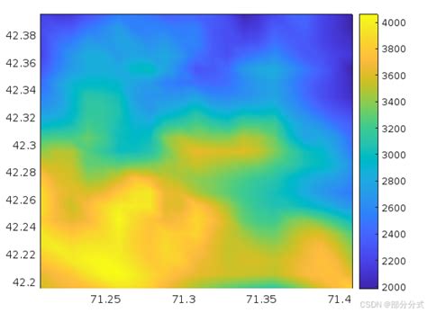 使用matlab绘制高维图像 Chatgpt4o作答mathworks官方教程matlab部分分式 天启ai社区