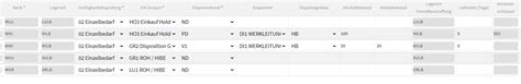 Evolve Values Of Repeating Table Disappear While Loading The Form