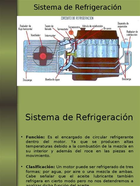 Componentes Del Sistema De Refrigeración Pdf Radiador Refrigeración