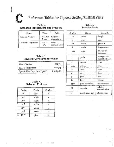 Chem Reference Table Clear And Simple Reference Tables Guides