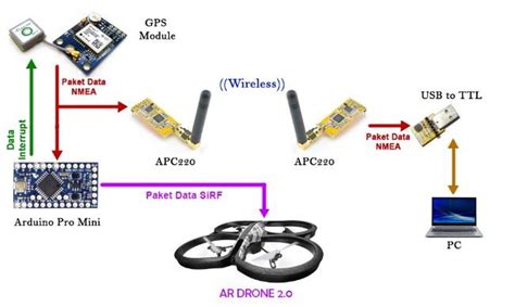 Diagram Block System [5] Download Scientific Diagram