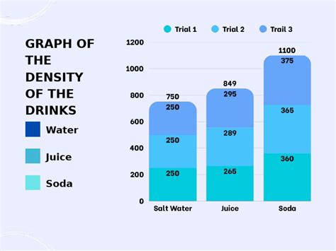 Exploring Salt With Density Graph Pdf