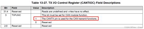 dsp f28335：can配置[dsp can] csdn博客
