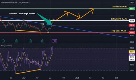 Trader Fahad Rafique — Trading Ideas And Charts — Tradingview