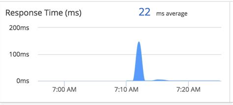 How To View Critical Application Metrics In Appdynamics Part 2