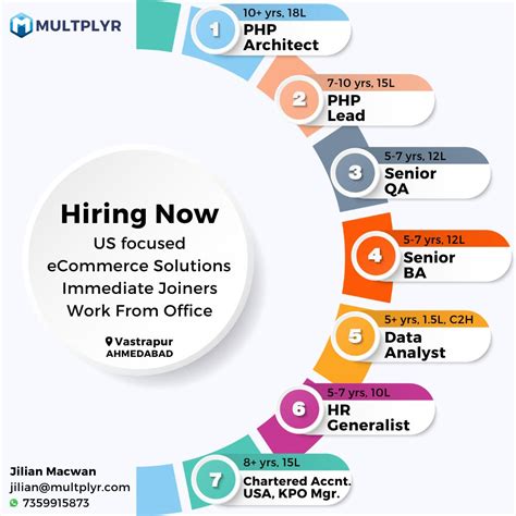 Vikram Parekh On Linkedin Could One Of These Be Your Next Role