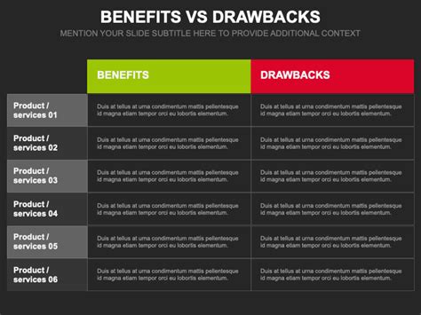 Benefits Vs Drawbacks PowerPoint And Google Slides Template PPT Slides