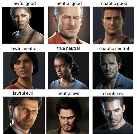 So I Made An Alignment Chart Scrolller
