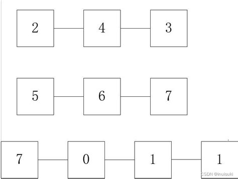 Leetcode 链表 两数相加leetcode 链表相加 Csdn博客 Leetcode 链表 两数相加leetcode 链表相加 Csdn博客