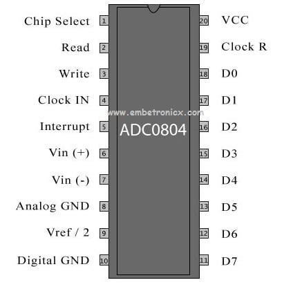 ADC Interfacing With LM Interfacing