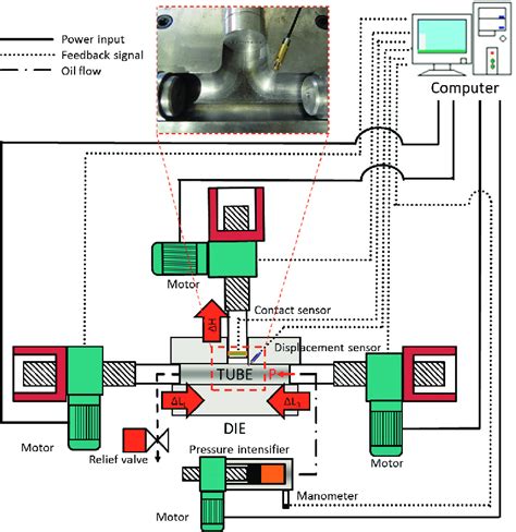 Configuration Of Die Embedded Sensing System Download Scientific Diagram