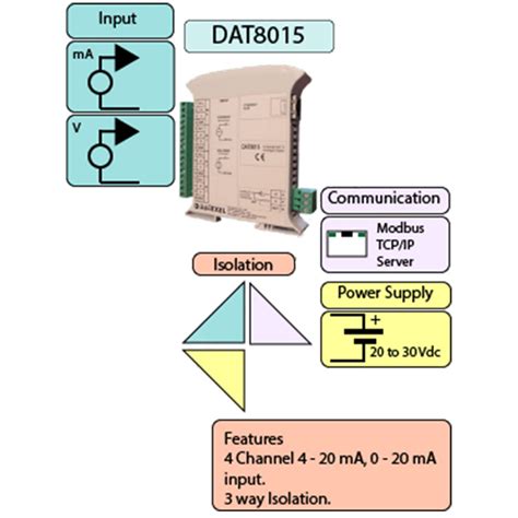 Datexel Signal Converter 4 20 Ma To Modbus Tcp Isolated Dat8015