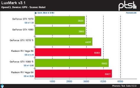 fresh nvidia vs amd radeon opencl gpu benchmarks for august 2018