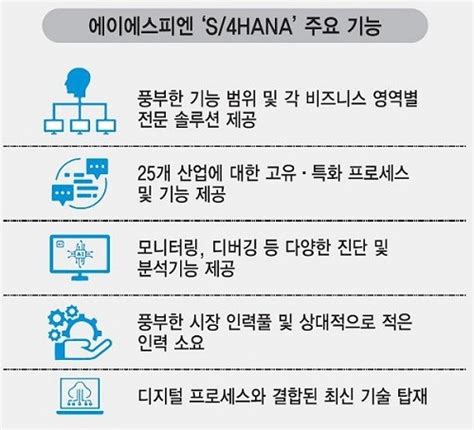 카카오스타일 Sap S4hana 구축디지털 트랜스포메이션 가속화 전자신문