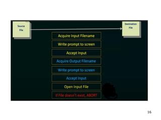 Operating System Structure Part I Pdf