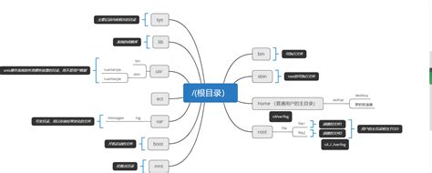 linux的文件系统层级结构 csdn博客