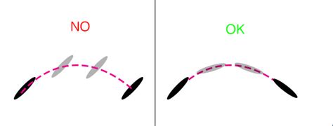 Unity How To Rotate An Object Along Its Trajectory Path Game
