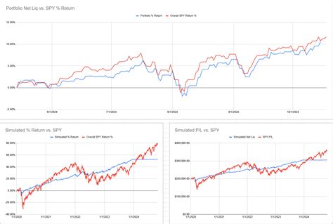 Best Free Trading Journal For Forex