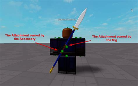 Roblox Only Automatically Scales A Single Part From An 56 Off
