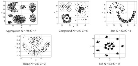 Improvement Of Dbscan Algorithm Based On K Dist Graph For Adaptive