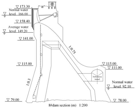 gravity dam cross section