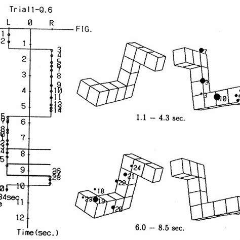 Typical Eye Fixation Diagram Of E” Pattern S19 Download Scientific Diagram