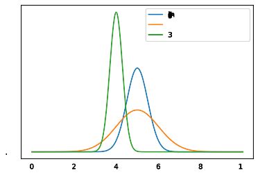 Lognormal To Normal Distribution