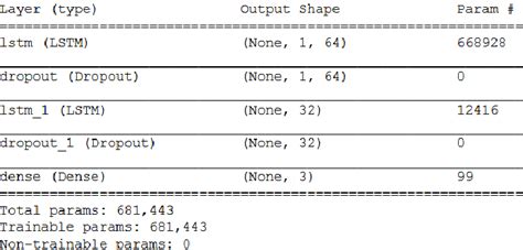 figure 3 from eeg based human emotion prediction using an lstm model