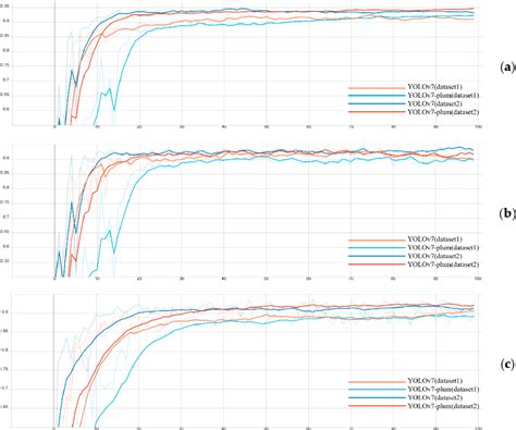 Figure 1 From Yolov7 Plum Advancing Plum Fruit Detection In Natural Environments With Deep