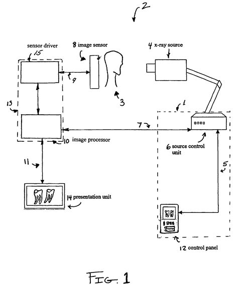 [diagram] blok diagram dental x ray mydiagram online