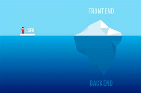 Backend разработка