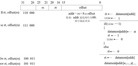 4实现中断异常相关指令 1【fpga模型机课程设计】 csdn博客