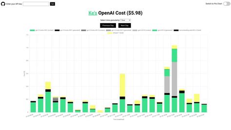 What Is Api Usage Review Pricing And Api Usage Alternatives 2023
