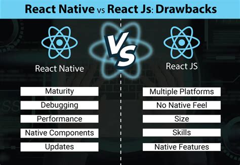React Native Vs React JS Which One Is More Popular In