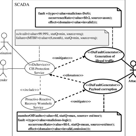 Use Case Diagram End Of Iteration 1 Download Scientific Diagram