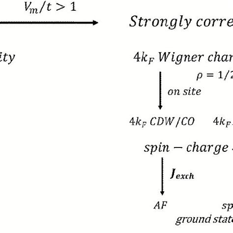 Different Ground States Of The 1d Hamiltonian Eq 1 When Coupled To A