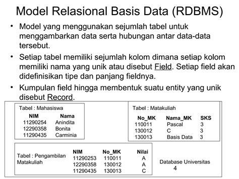 Konsep Dasar Sistem Basis Data Ppt