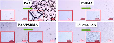 Strategy To Construct Polyzwitterionic Hydrogel Coating With Antifouling Drag Reducing And Weak