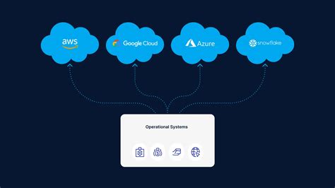 The Data Replication Strategies You Need To Know Striim