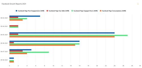 how the game of facebook algorithm works in 2022 statusbrew
