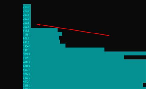 Use Volume Profile Values In Thinkscript Usethinkscript Community