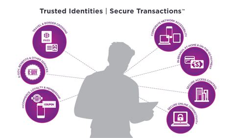 Entrust Datacard Ibis Management Associates