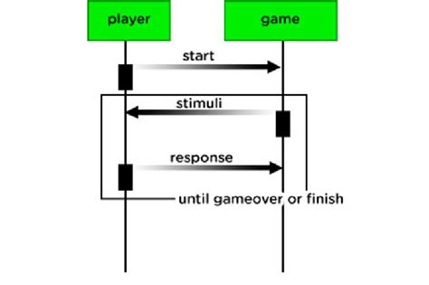 Interaction Sequence Diagram Download Scientific Diagram