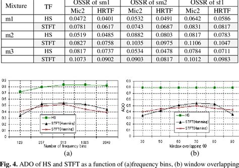 experimental results of proposed separation algorithm download table