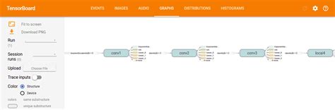 interactive neural network design on rescale rescale