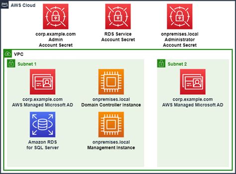 switching amazon rds for sql server from aws managed microsoft ad to